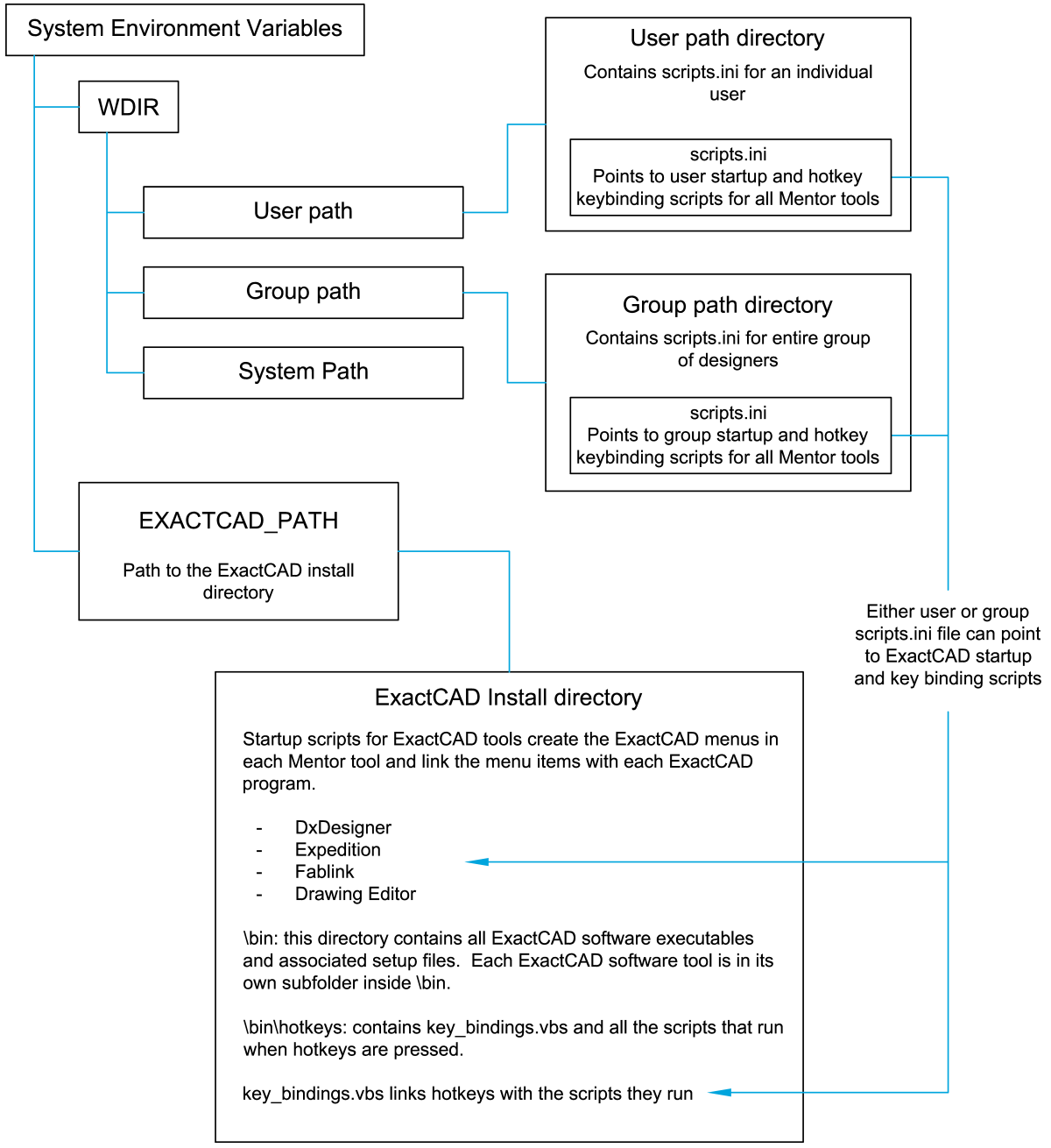 Installation_and_Setup_Flowchart – ExactCad